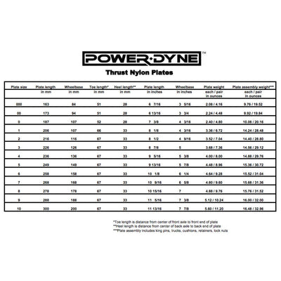 Powerdyne Thrust Plate I Bayside Blades